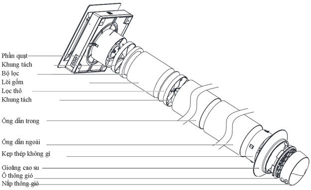 Máy cấp khí tươi hồi nhiệt VT501-MS. Bảo hành hỗ trợ 24/7
